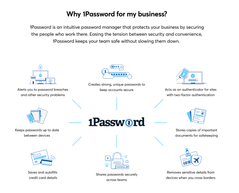 Password Management for Businesses: 1Password